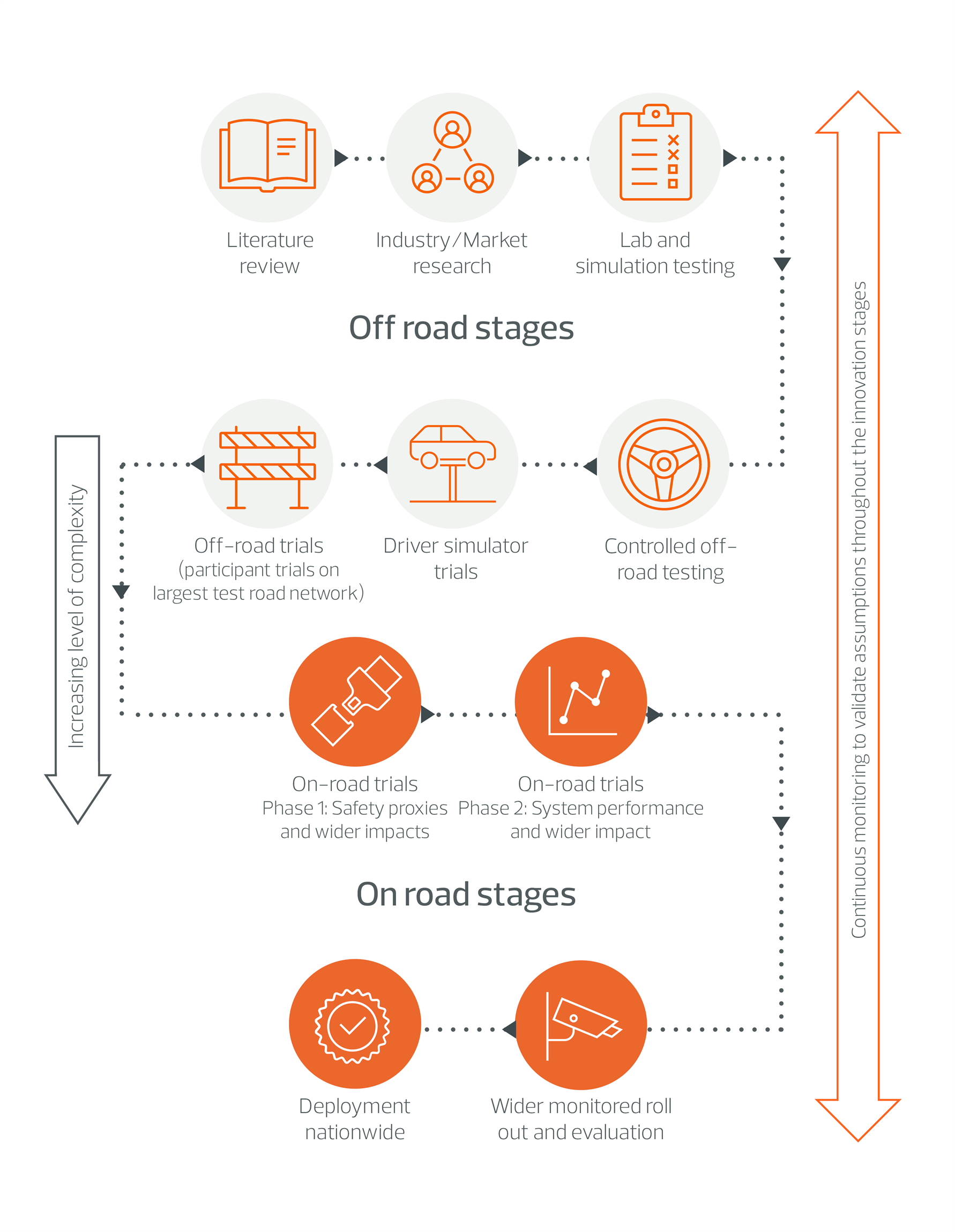 TRL | The road to zero for HGVs